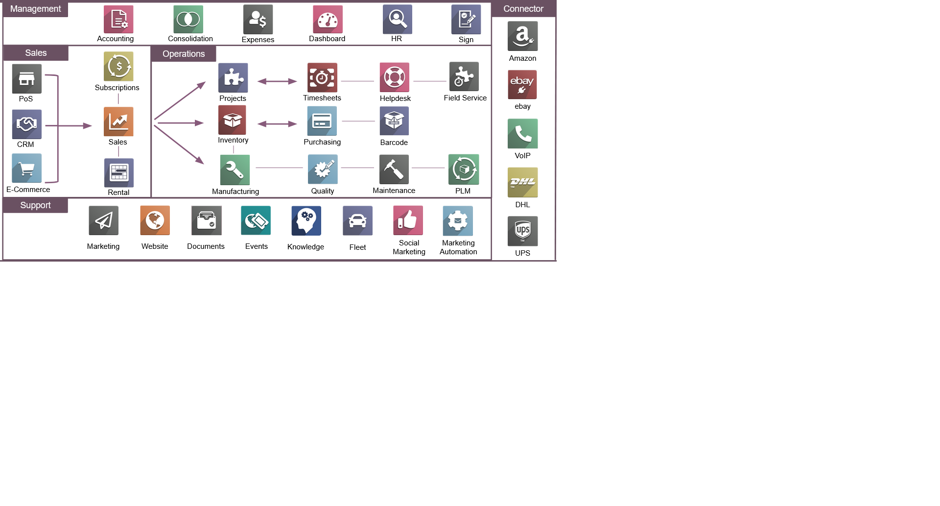 Odoo Apps | Discover now