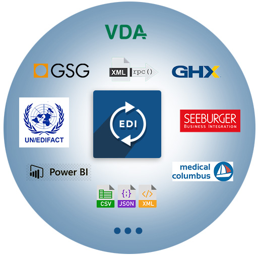 Odoo Integrations Obs Solutions