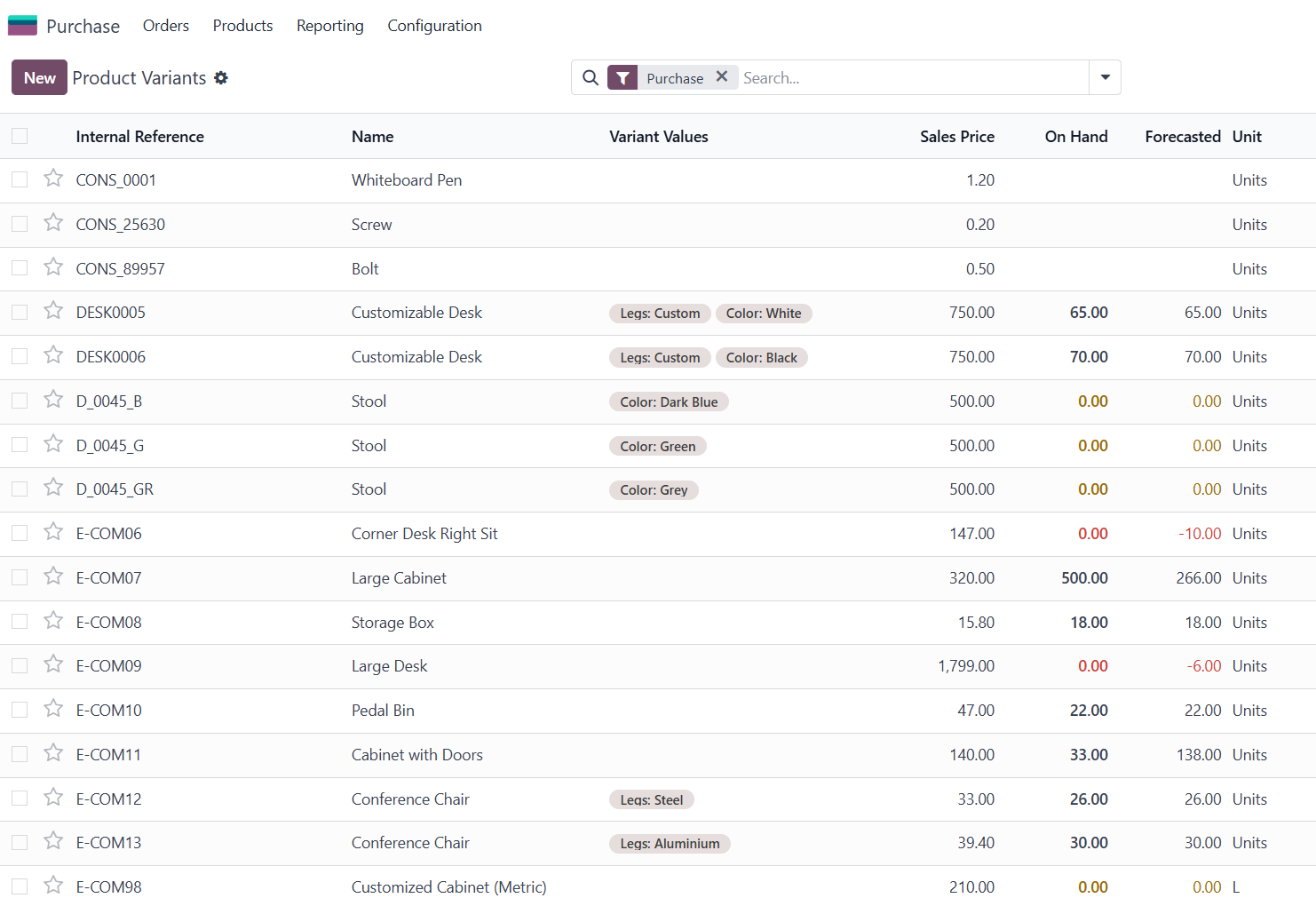 Odoo ERP - Ihr Unternehmen in einer Software