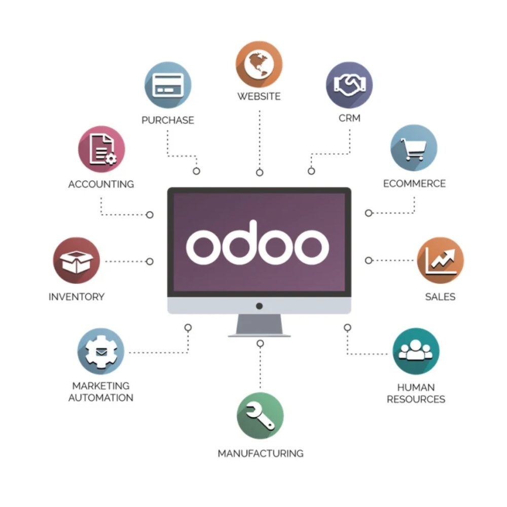 Odoo ERP - Your Business in One Software