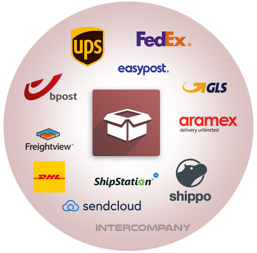 Odoo Integrations | OBS Solutions