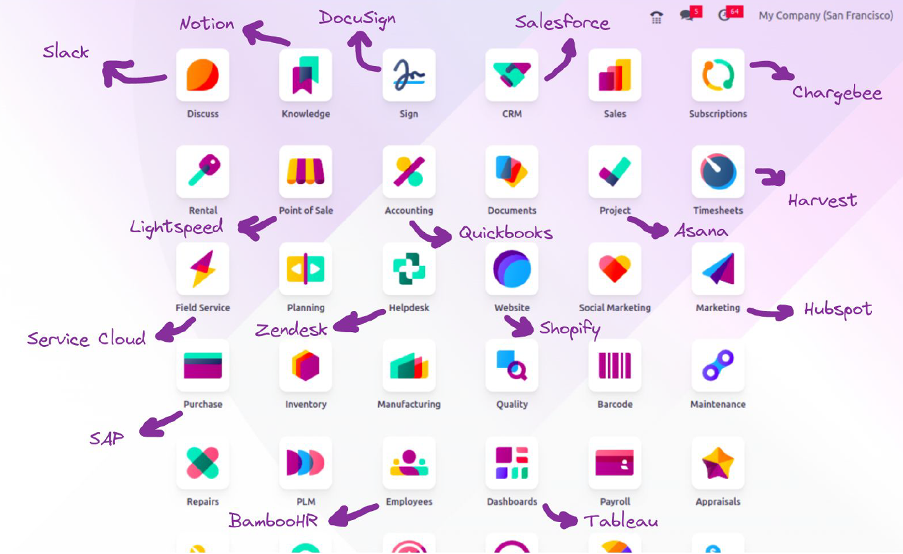 What Is Odoo Features Benefits And Prices